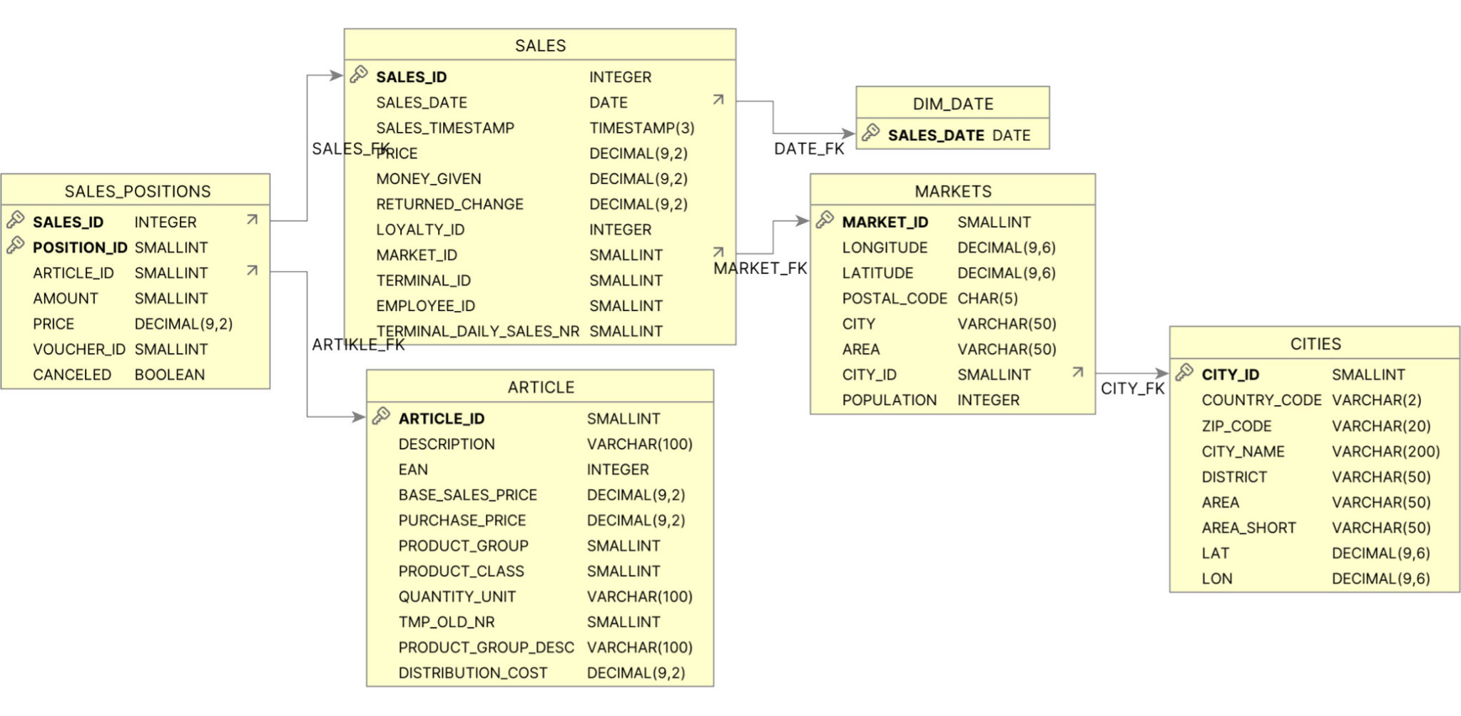 How to Build a Local Text to SQL Solution with Exasol