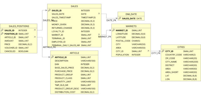 How to Build a Local Text to SQL Solution with Exasol