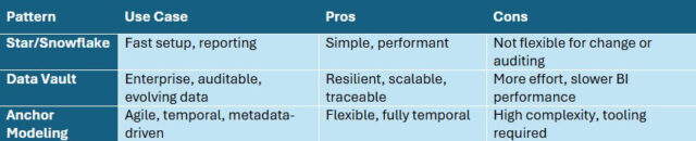Data Warehouse Concepts & DWH Basics Tutorial Exasol