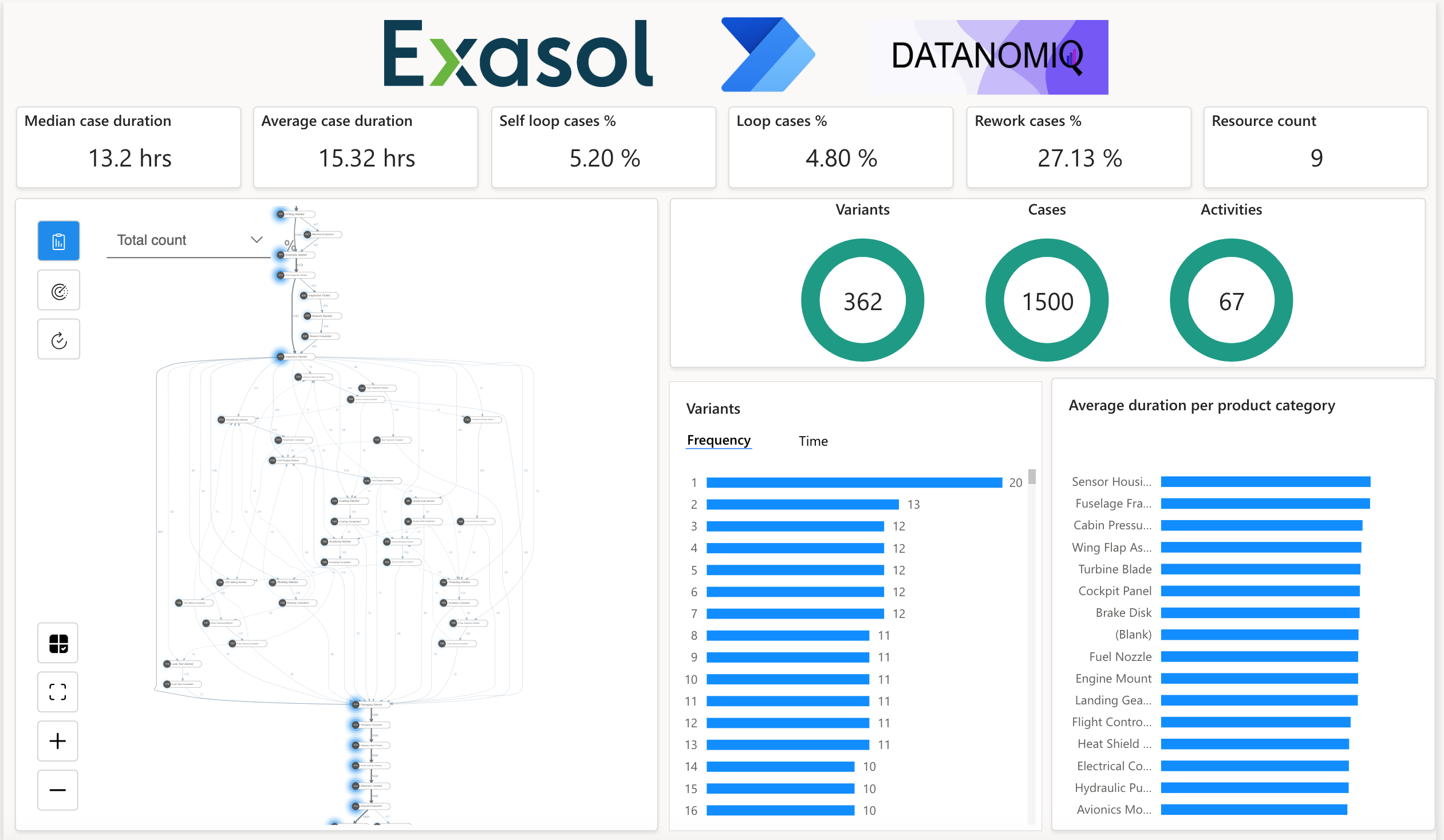 Process Mining with Exasol & Power Automate