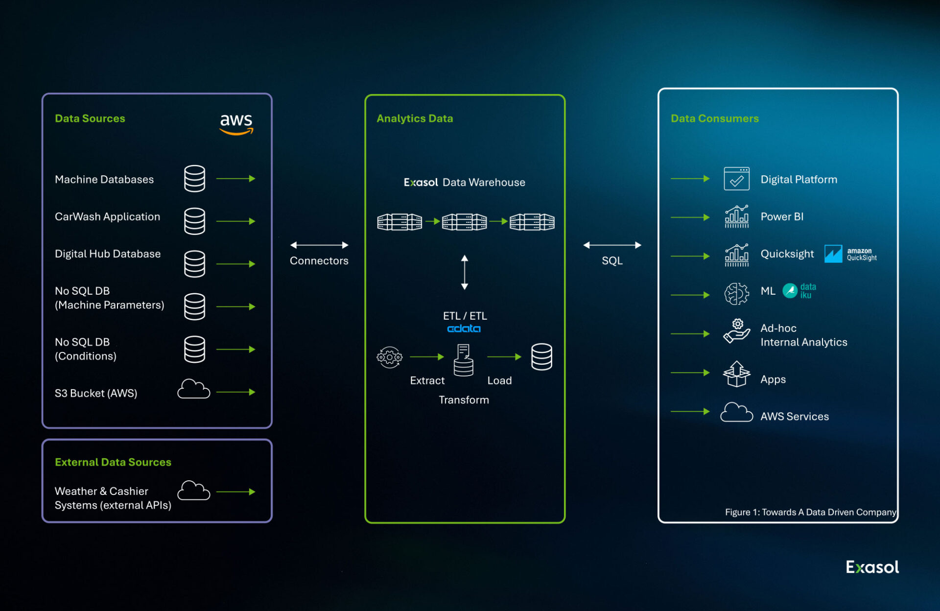 Data Warehouse Concepts & DWH Basics Tutorial Exasol